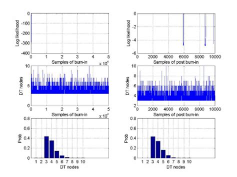 Synthetic Xor Data Samples Of Log Likelihood And Dt Size During
