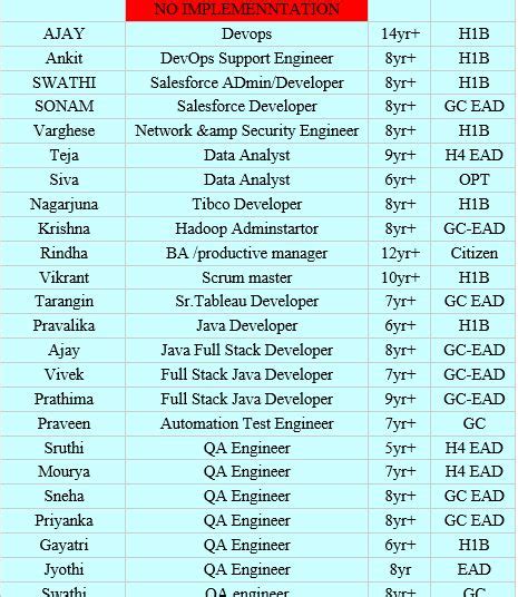bharath mohan on linkedin hotlist salesforcedeveloper devops
