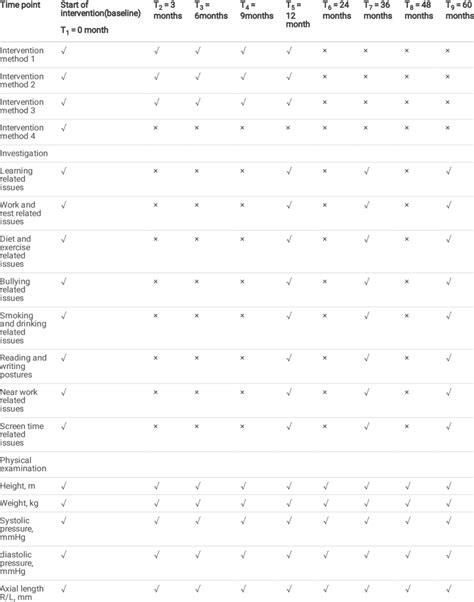 Process Assessment Of Cluster Rct Download Scientific Diagram