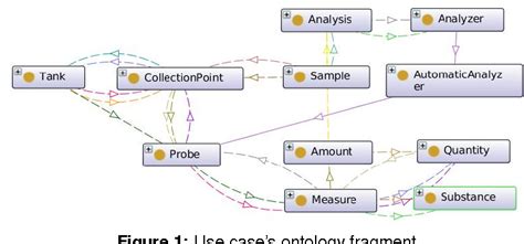Figure 1 From Ontologies Rules Workflow And Predictive Models Knowledge Assets For An Edss