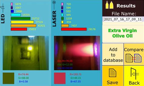Raspberry Pi Based Kit Tests Liquid Food Quality