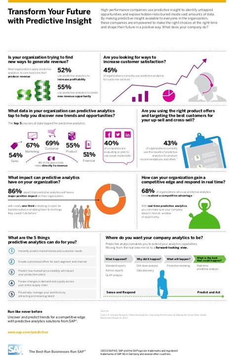 Predictive Analytics Infographic