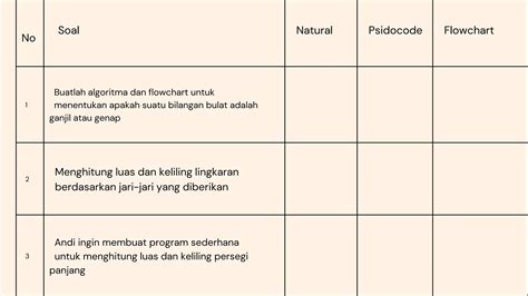 materi bab 6 algoritma dan bahasa pemrograman pptx