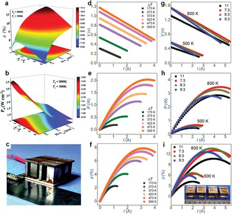 Advances In Versatile Gete Thermoelectrics From Materials To Devices Hong 2023 Advanced