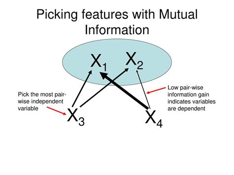 ppt object recognition with informative features and linear classification powerpoint