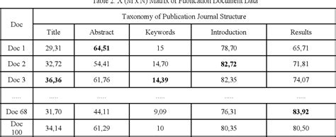 Table 2 From Implementation Of Winnowing Algorithm And Simple Additive Weighting Saw For