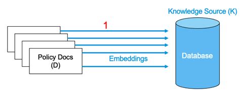 Retrieval Augmented Generation RAG