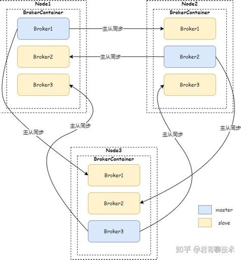Rocketmq 5 0 发布，有哪些比较大的变化？ 知乎