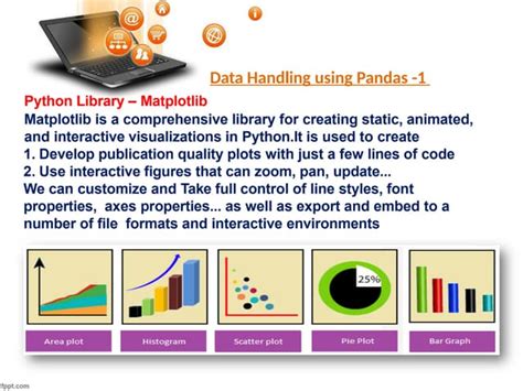 Python Pandas Library Pptx