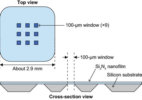 Schematic Of Nanofilms Used In The Experiment Which Are Commercial