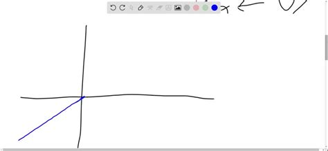 solved derive a differential equation relating the input and output for each of the systems