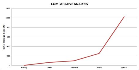 why we are using hexadecimal values for computer addressing researchgate