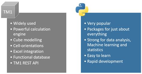 Do More With Tm1 With Python