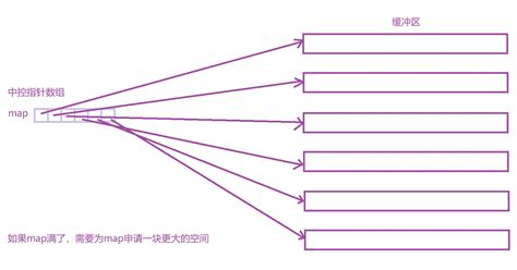 【c 】 stl容器适配器之底层deque浅析 阿里云开发者社区