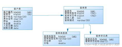 数据库设计文件管理服务器的数据库设计 Csdn博客