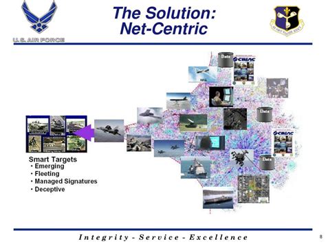 Ppt Dod Tranformation Net Centric Operations And Warfare Powerpoint Presentation Id4412339
