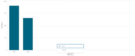 How To Create Bar Chart Based Date Field Respectiv Qlik Community