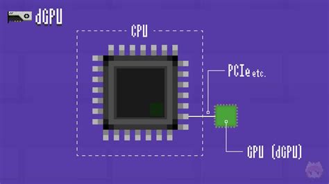 iGPUdGPUeGPUの違い利点欠点を初心者向けに総まとめ vivid