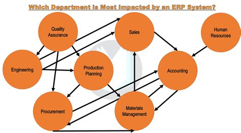 Interrelationship Digraph Network Diagram