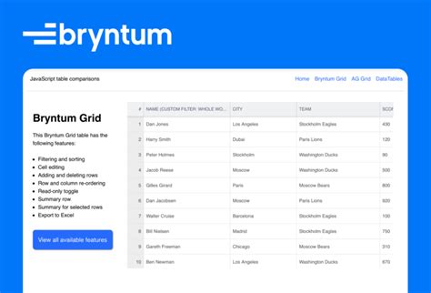 High Performance Web Components For Project Management