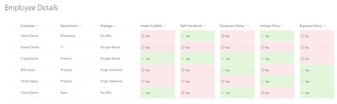 Sharepoint Iso Employee Onboarding Valto