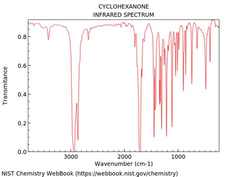 Cyclohexanone Ir Spectrum