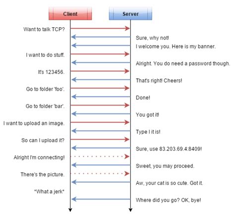 Why Does Ftp Suck Why Does It Suck