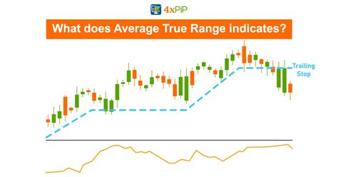 Average True Range Atr In Trading Meaning Formula And How It Works