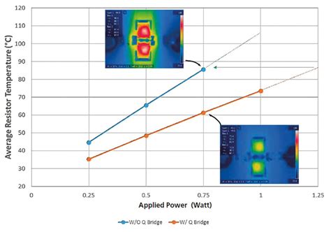 Smt Heat Pipes For Thermal Management Dena