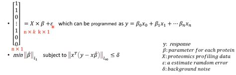 Scipy How Do I Model This Linear Programming Problem In Python