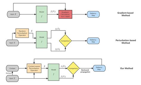 The Flowchart Of The Gradient Based Method Traditional Download