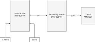 Do You Think There S A Way For Me To Calibrate The Internal RC Of Secondary Chip With Main