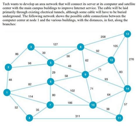 Solved Determine A Minimal Spanning Tree Network That Will Chegg