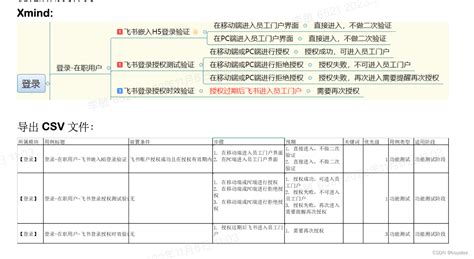 Xmind到用xmind2testcase导出为禅道测试案例特殊修改禅道导入测试用例xmind Csdn博客