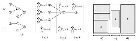 Algorithms Free Full Text A Primal Dual Interior Point Method For Facility Layout Problem