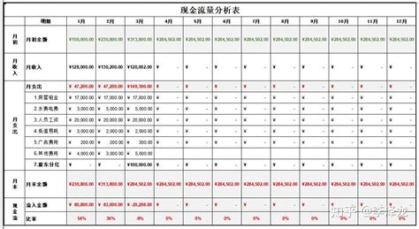 从财务视角经营餐饮开店必备分析表 知乎