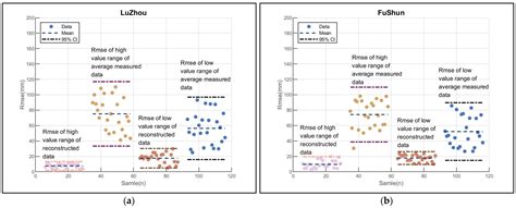 Extraction Of Spatiotemporal Distribution Characteristics And