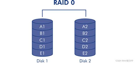 Linux Raid磁盘冗余阵列 Linux Raid Csdn博客