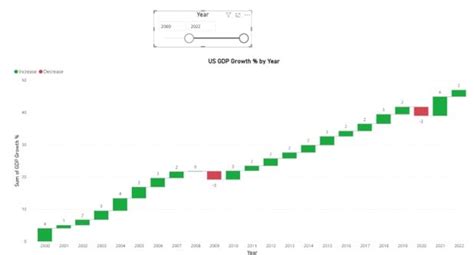 Power BI Waterfall Chart Examples Formatting How To Create