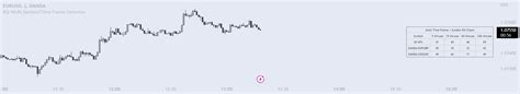 Rsi Multi Symboltime Frame Detector — Indicator By Mirnader — Tradingview