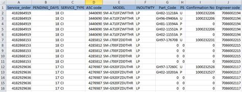 Sql Replicating Rows In A Table By The Columns Stack Overflow