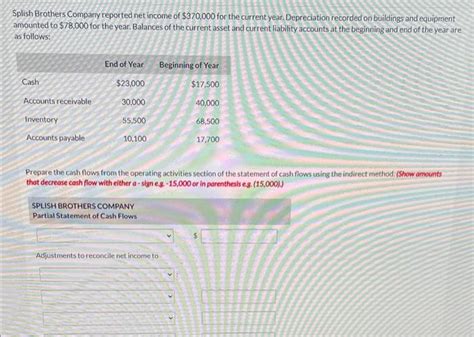 Solved Splish Brothers Company Reported Net Income Of Chegg