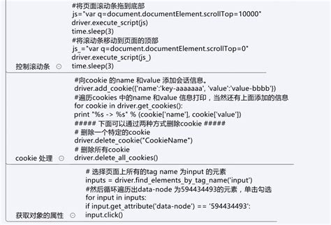 Selenium 总结（思维导图）自动化测试selenium思维导图 Csdn博客