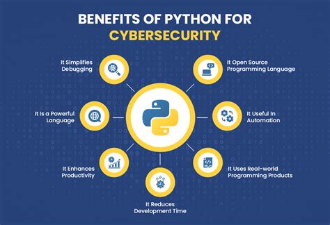 Why Choose Python For Cyber Security In 2023 Everything You Need To Know