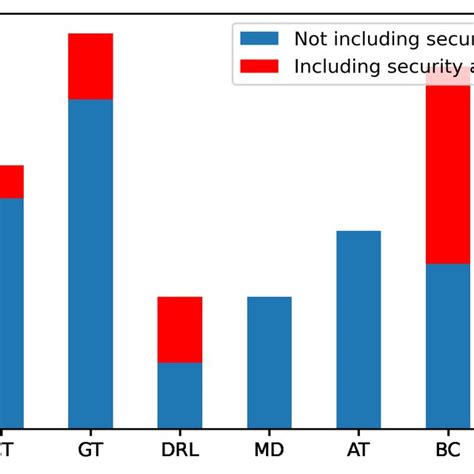 Remote Data Backup Server And Its Architecture Download Scientific Diagram