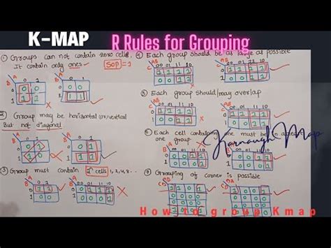 Kmap Rules For Groping Kmap Conditiona For Groping Very Easy Kmap In Digital Electronics