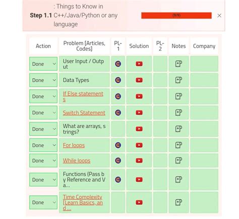 Suryadev Singh On Linkedin 180daysofcode