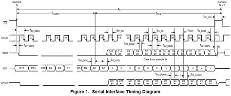 ADS8698 Exemple Code Data Converters Forum Data Converters TI E2E Support Forums