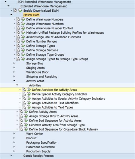 Sap Ewm Cf112 Setting Up Wpt For Ewm Warehouse Configuration