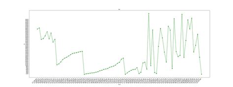 Weird Redirection Happened On Some Urls Rchrome